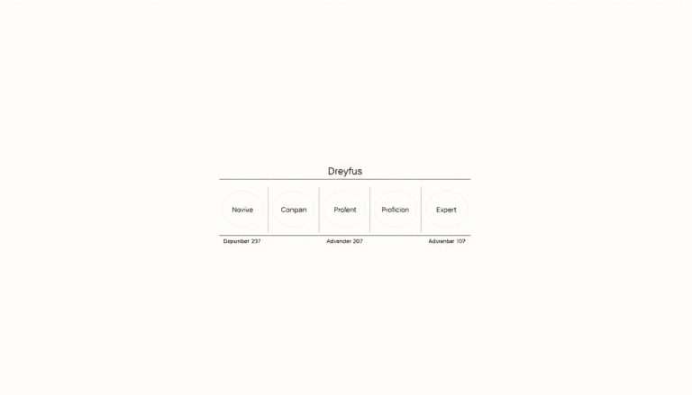 The Dreyfus Model Explained: A Beginner's Friendly Primer